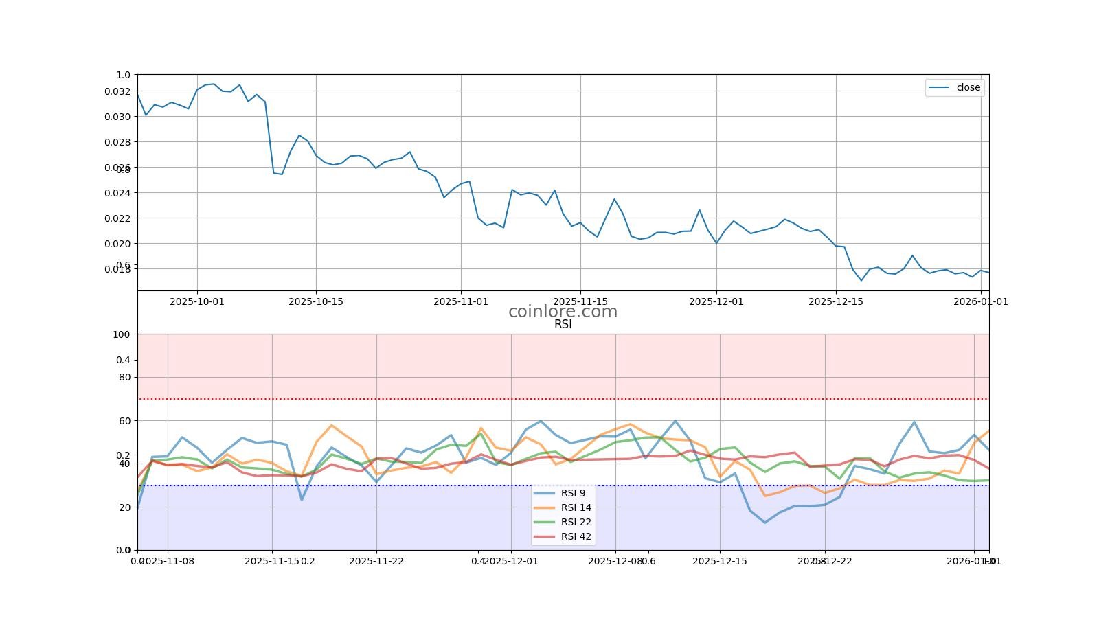 Theta Fuel RSI indicator