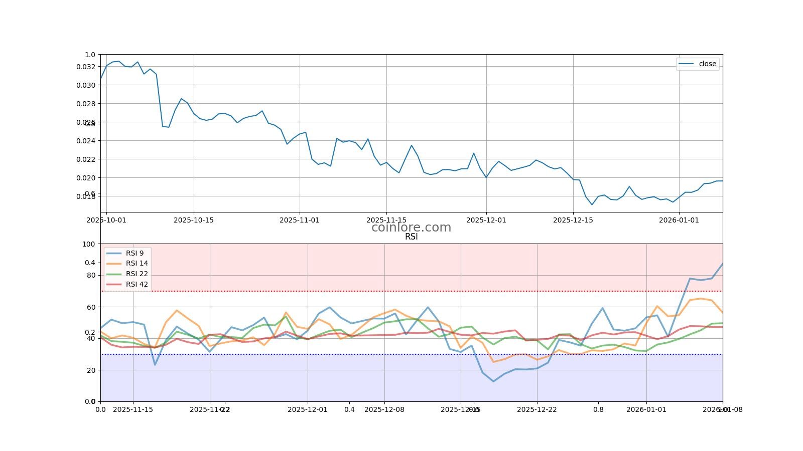 Theta Fuel RSI indicator