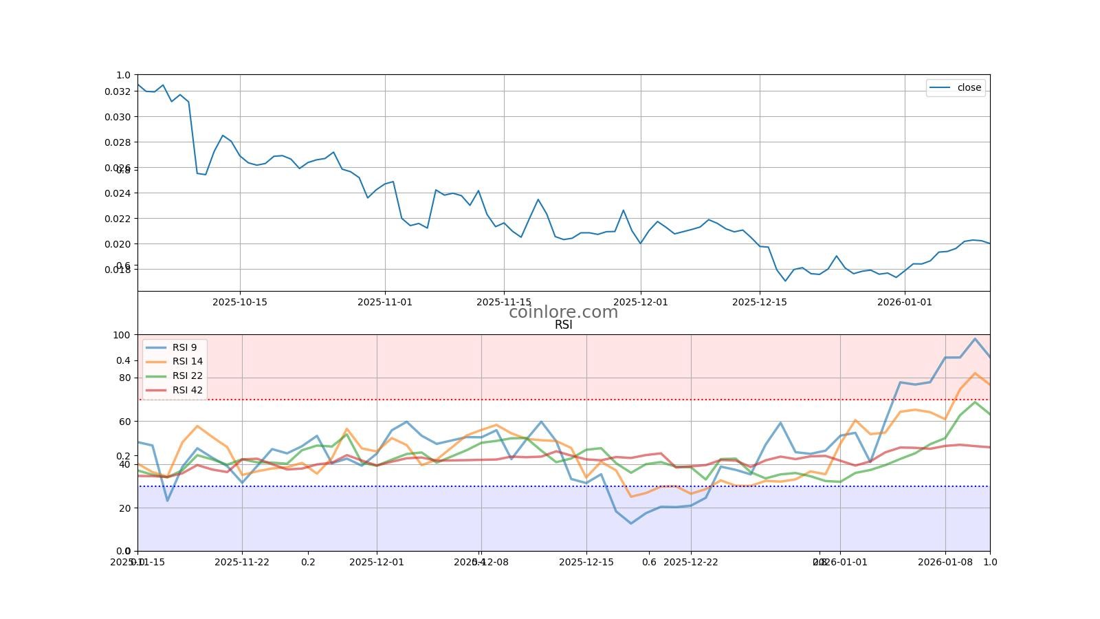 Theta Fuel RSI indicator