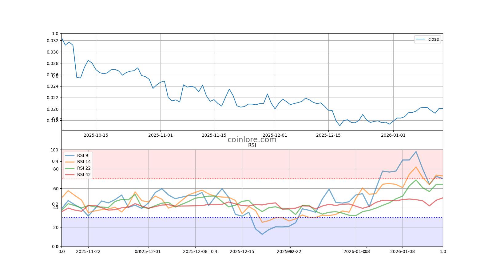 Theta Fuel RSI indicator