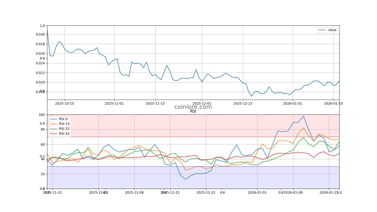 Theta Fuel RSI indicator
