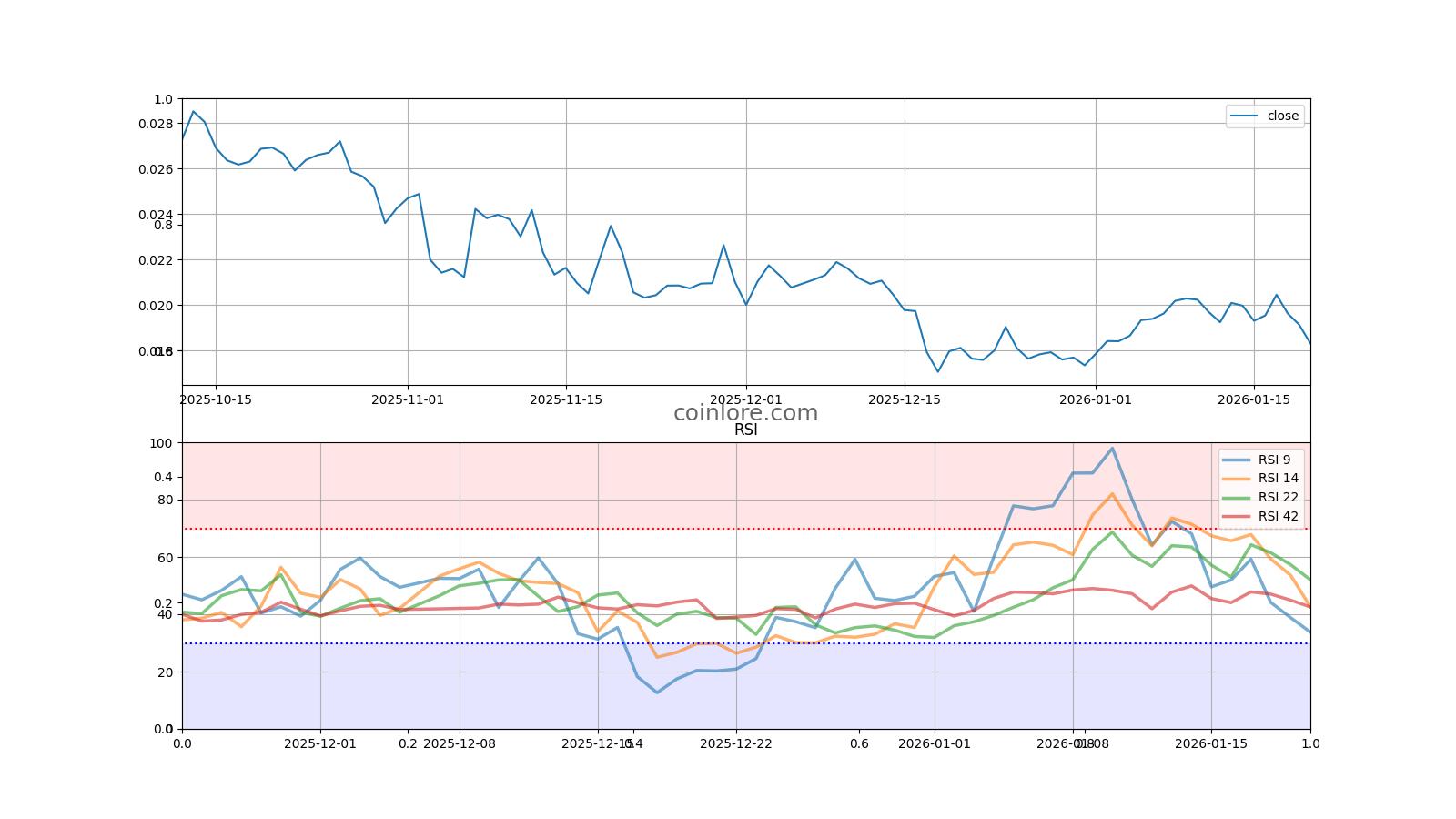 Theta Fuel RSI indicator