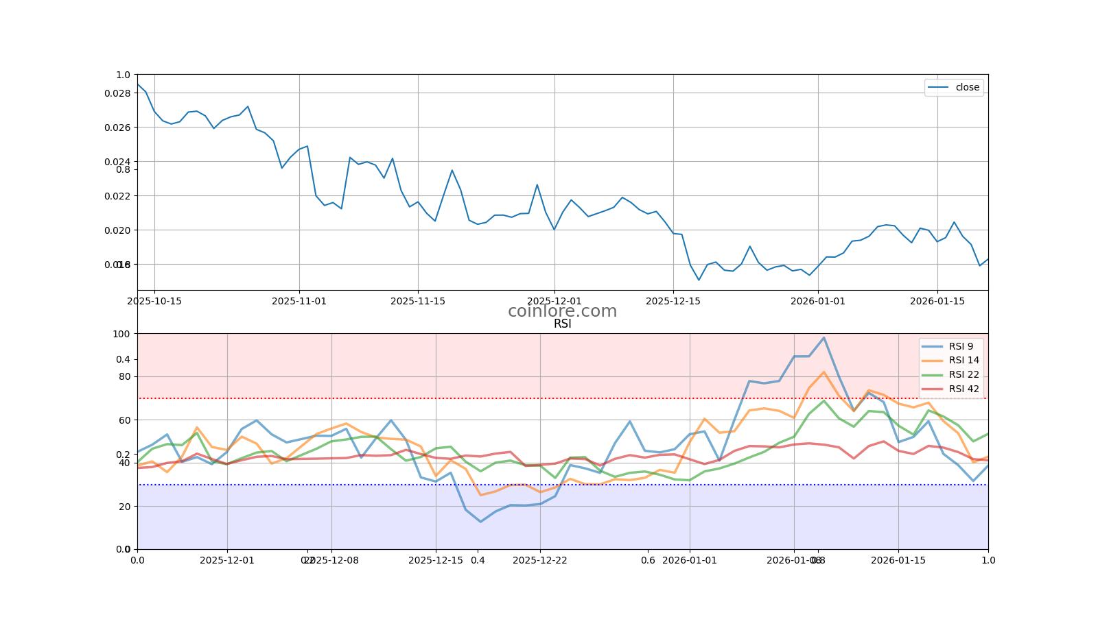 쎄타퓨엘 RSI indicator