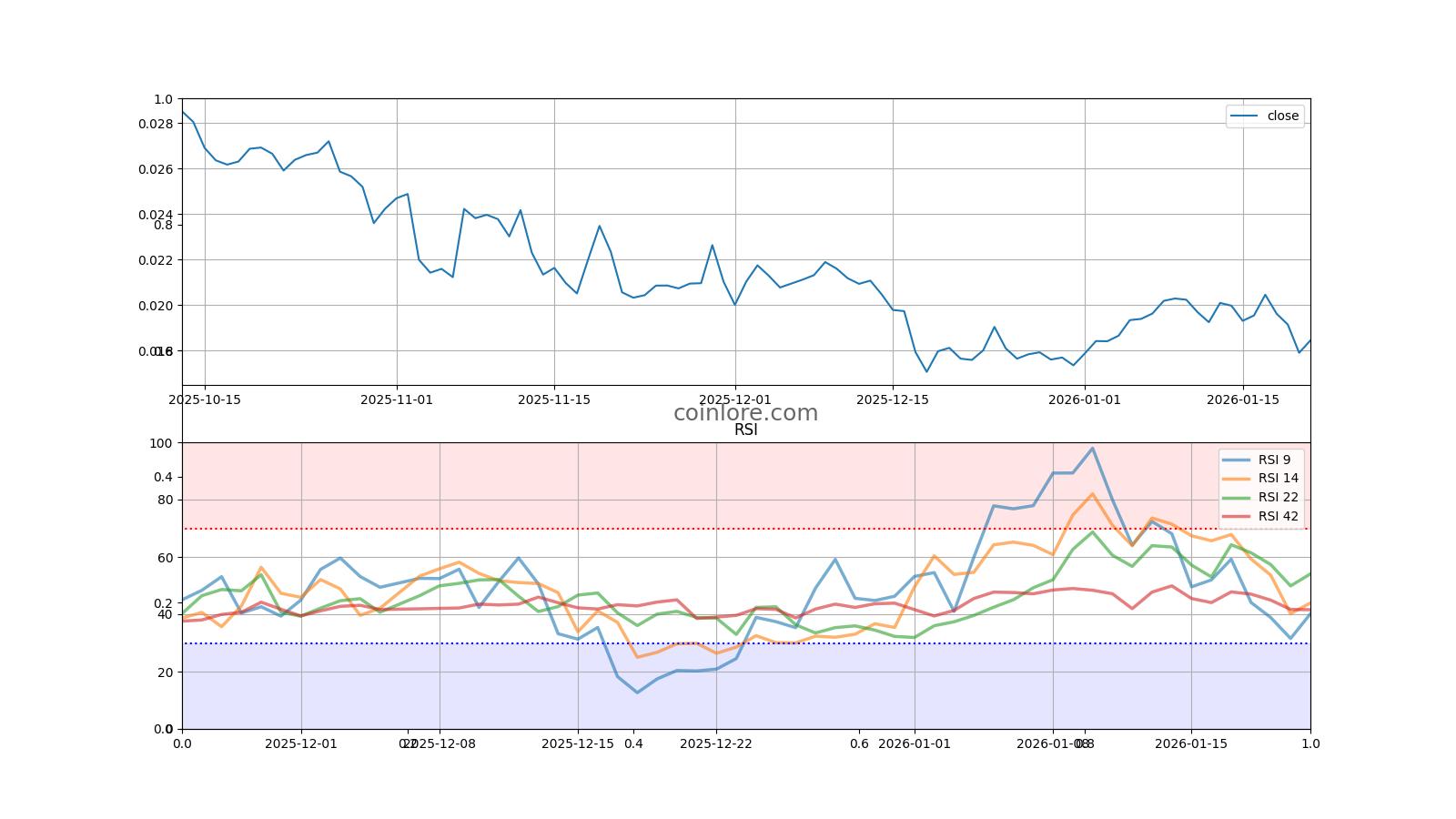 Theta Fuel RSI indicator