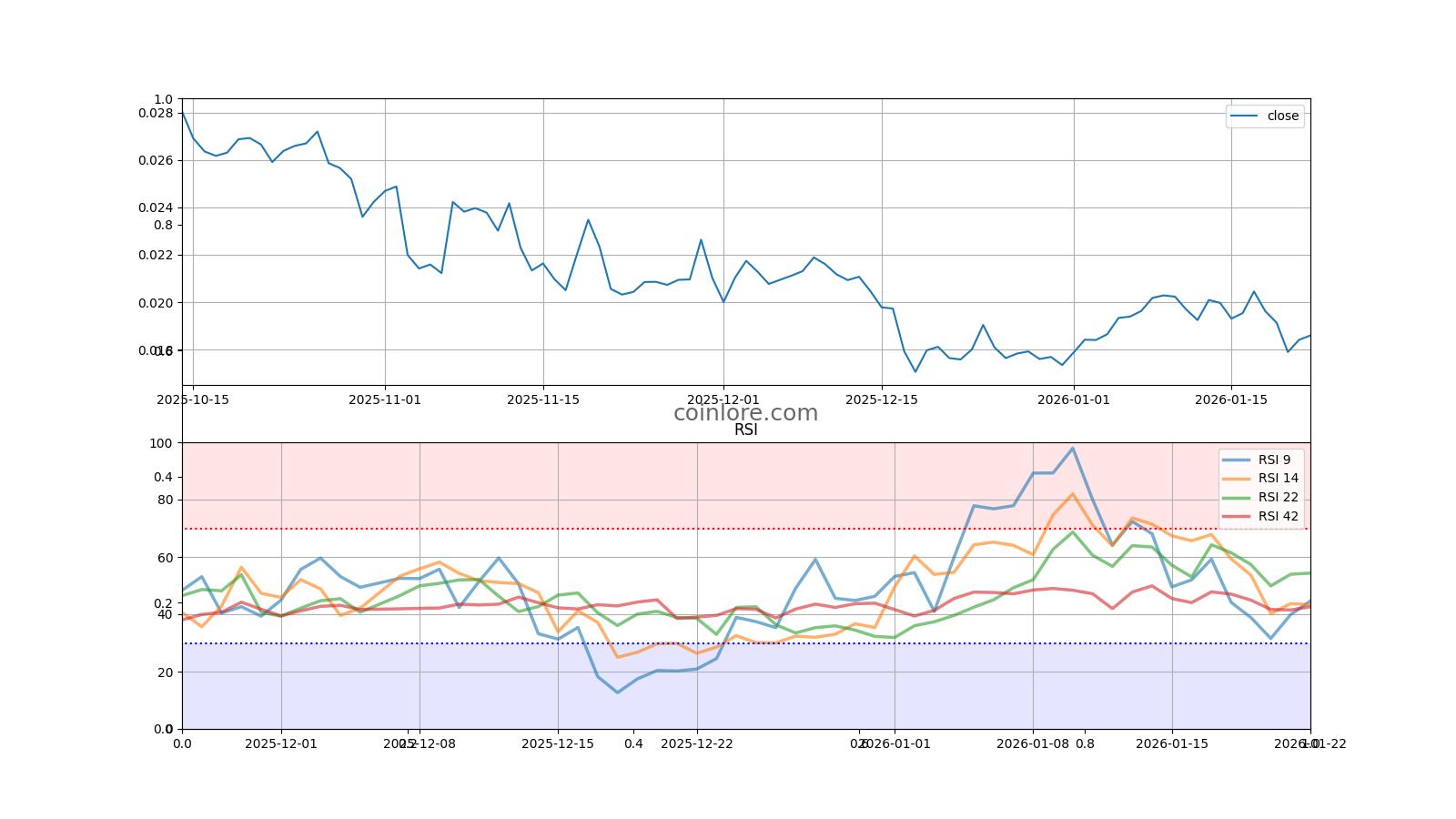 Theta Fuel RSI indicator