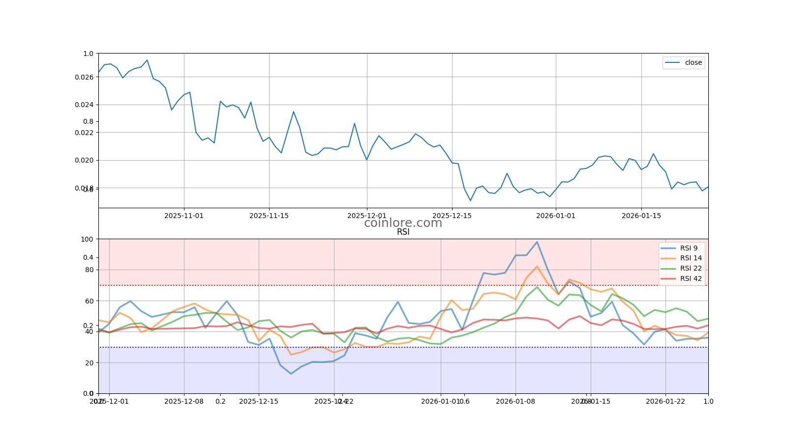 Theta Fuel RSI indicator