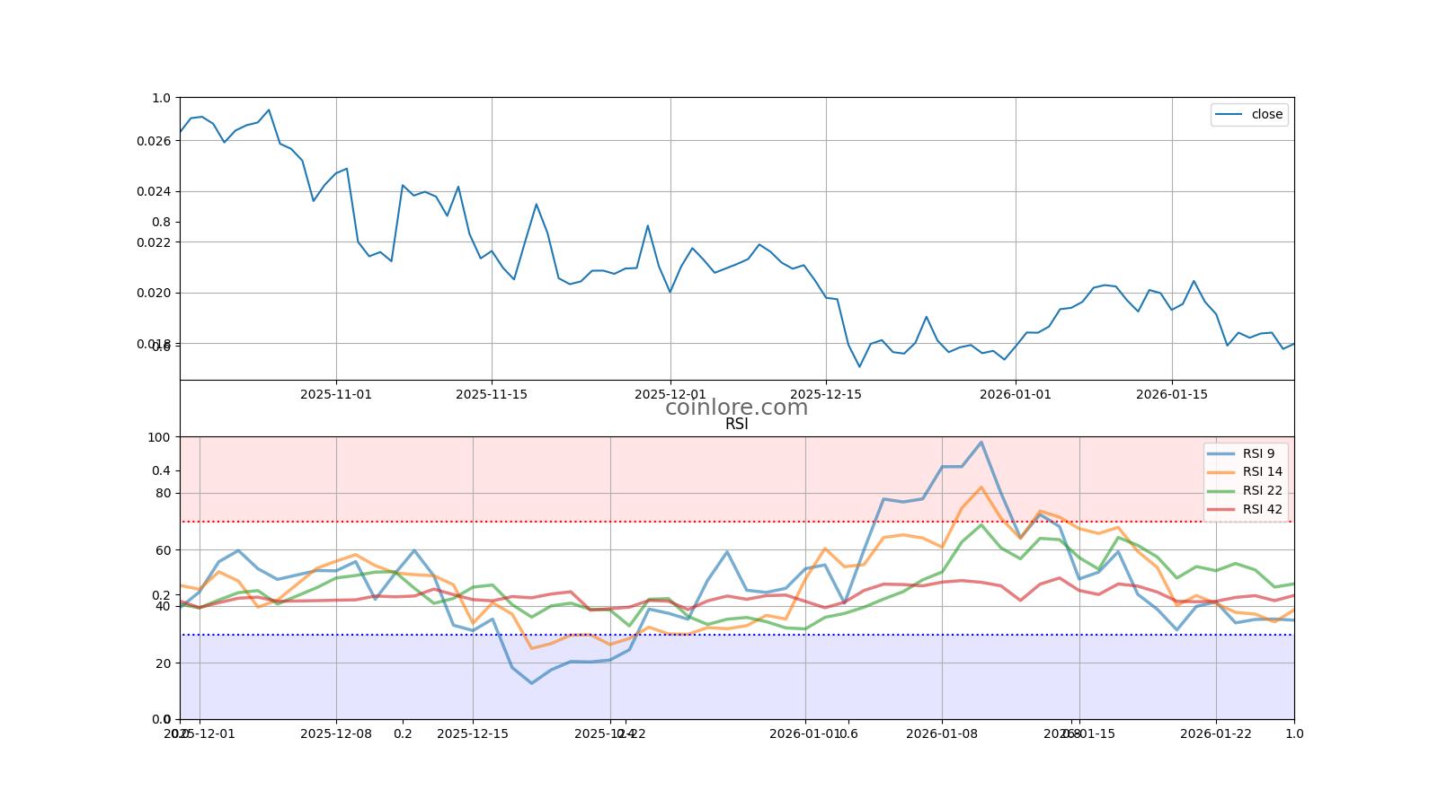 Theta Fuel RSI indicator