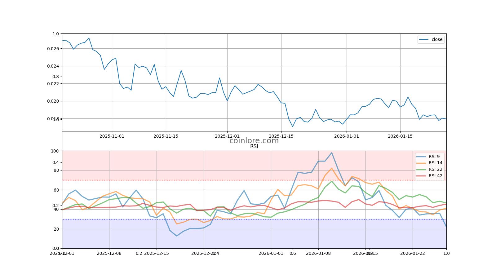 Theta Fuel RSI indicator