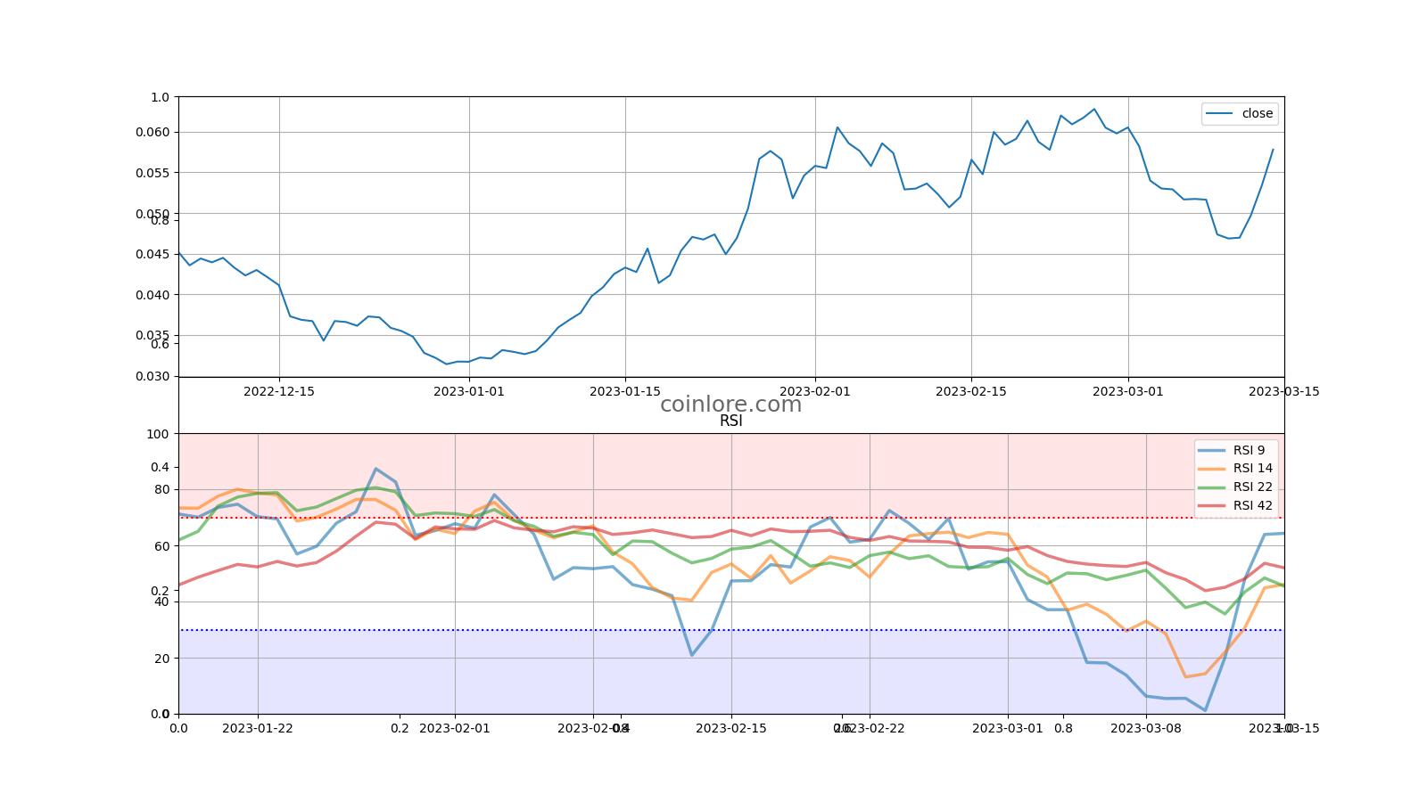 Theta Fuel RSI indicator