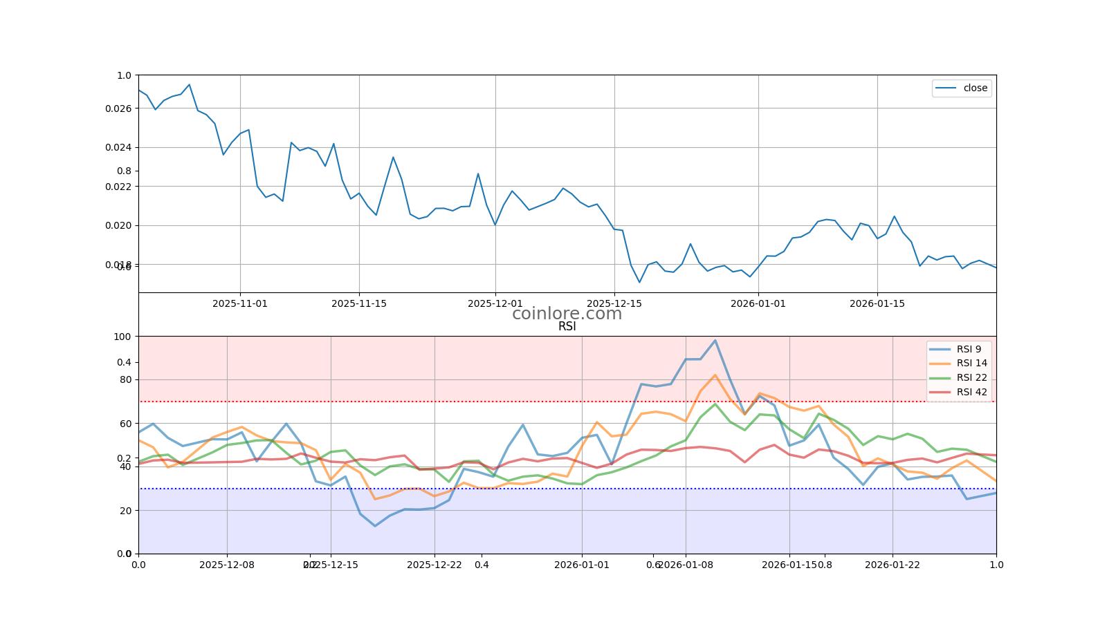 Theta Fuel RSI indicator