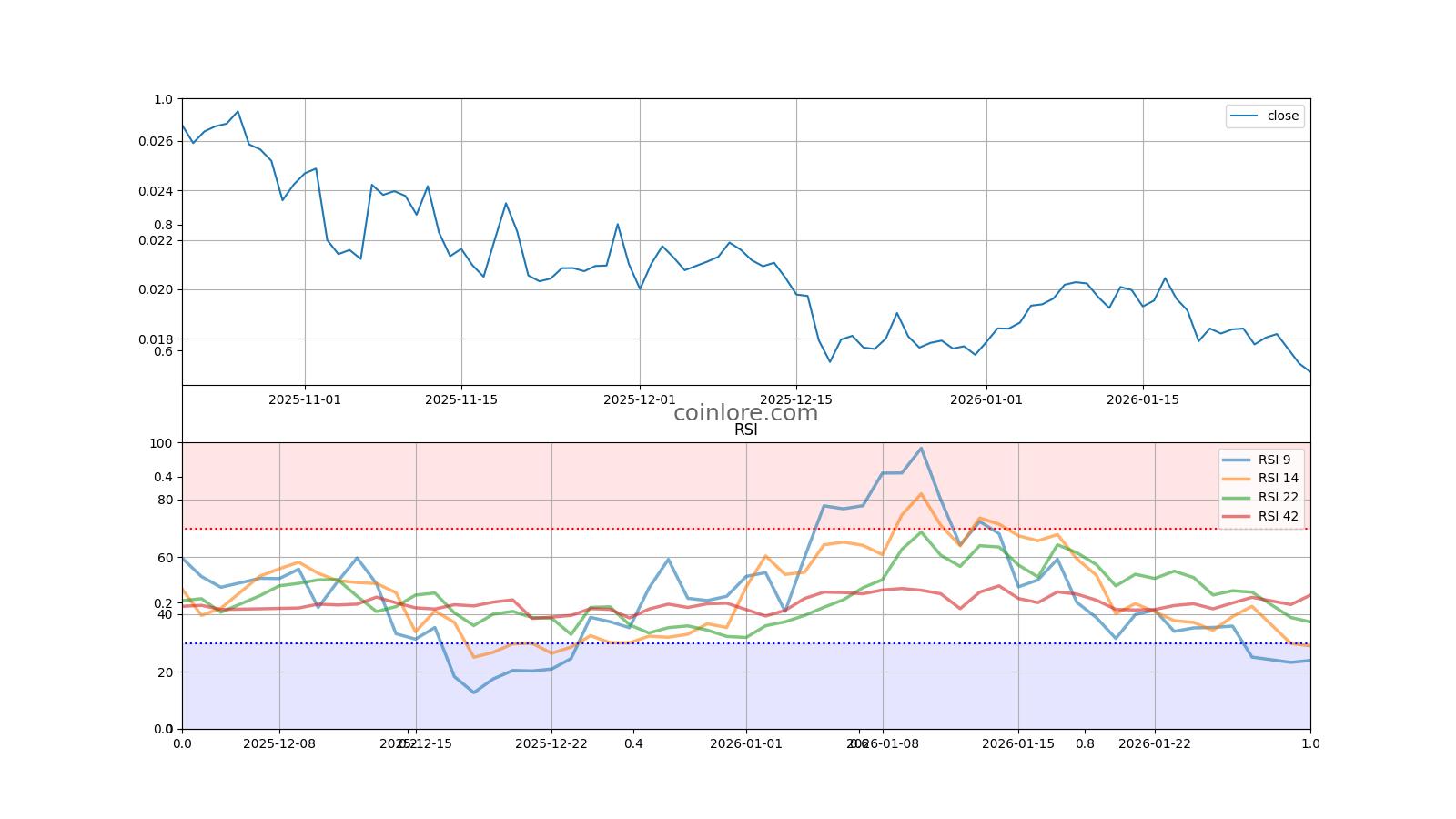 Theta Fuel RSI indicator
