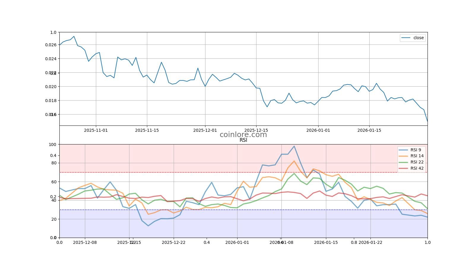 Theta Fuel RSI indicator