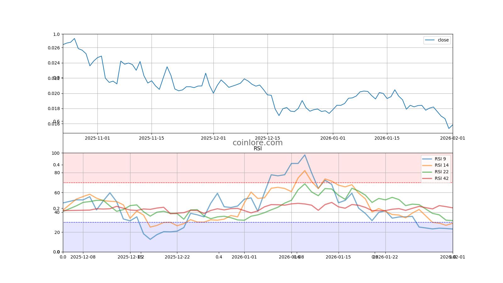 Theta Fuel RSI indicator