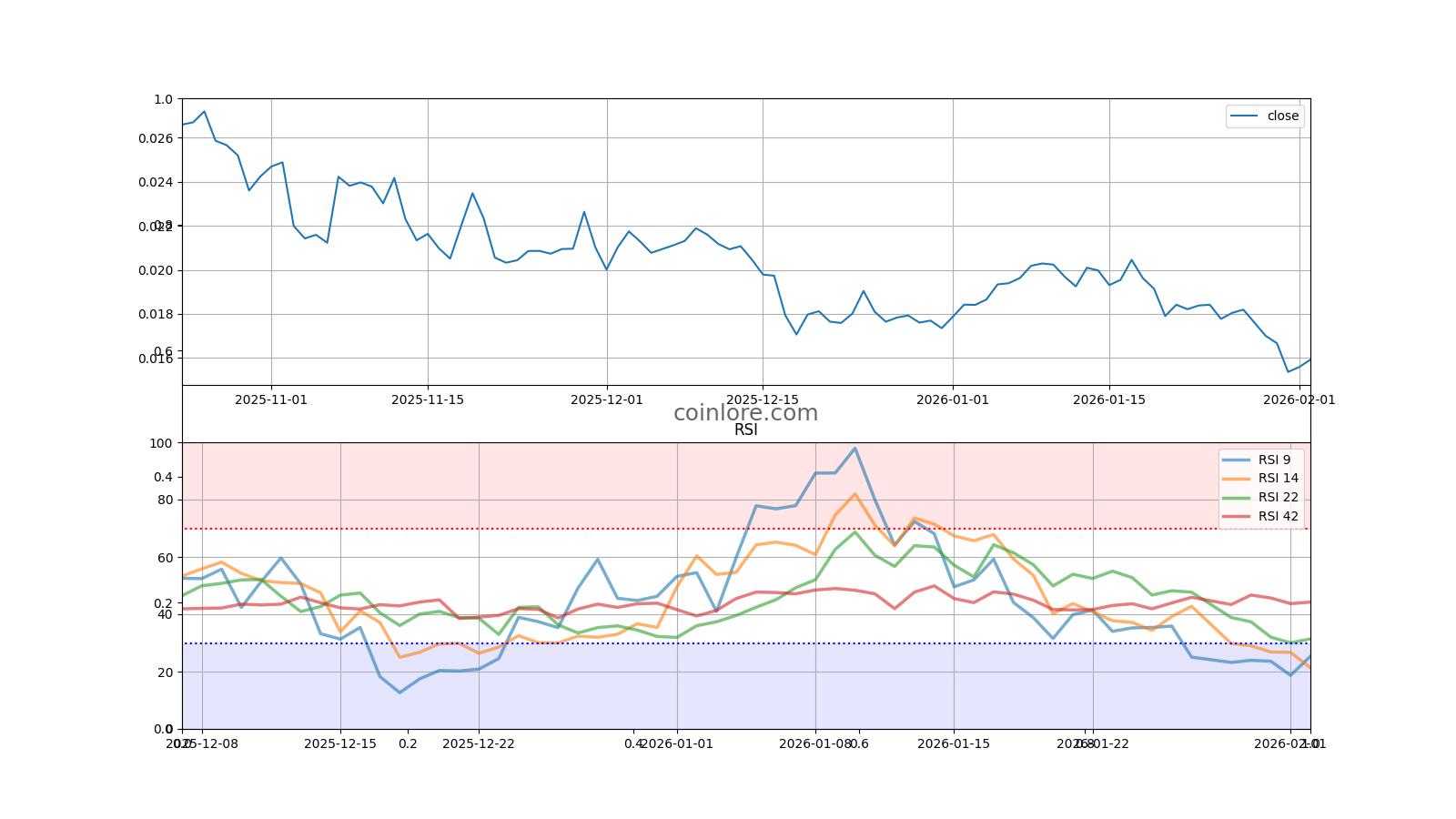 Theta Fuel RSI indicator