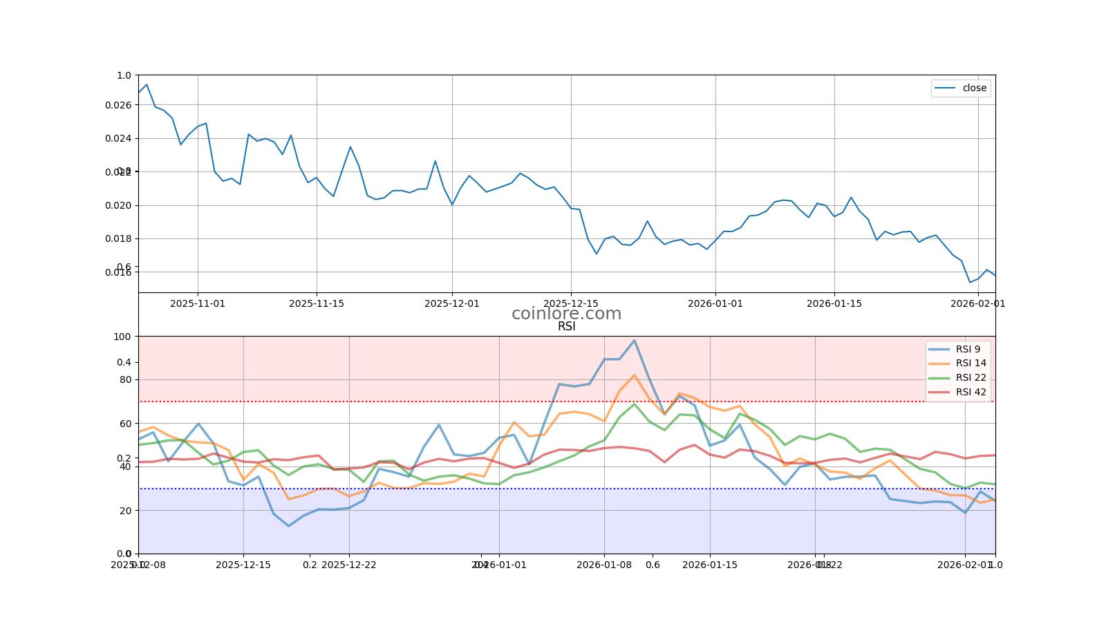 Theta Fuel RSI indicator