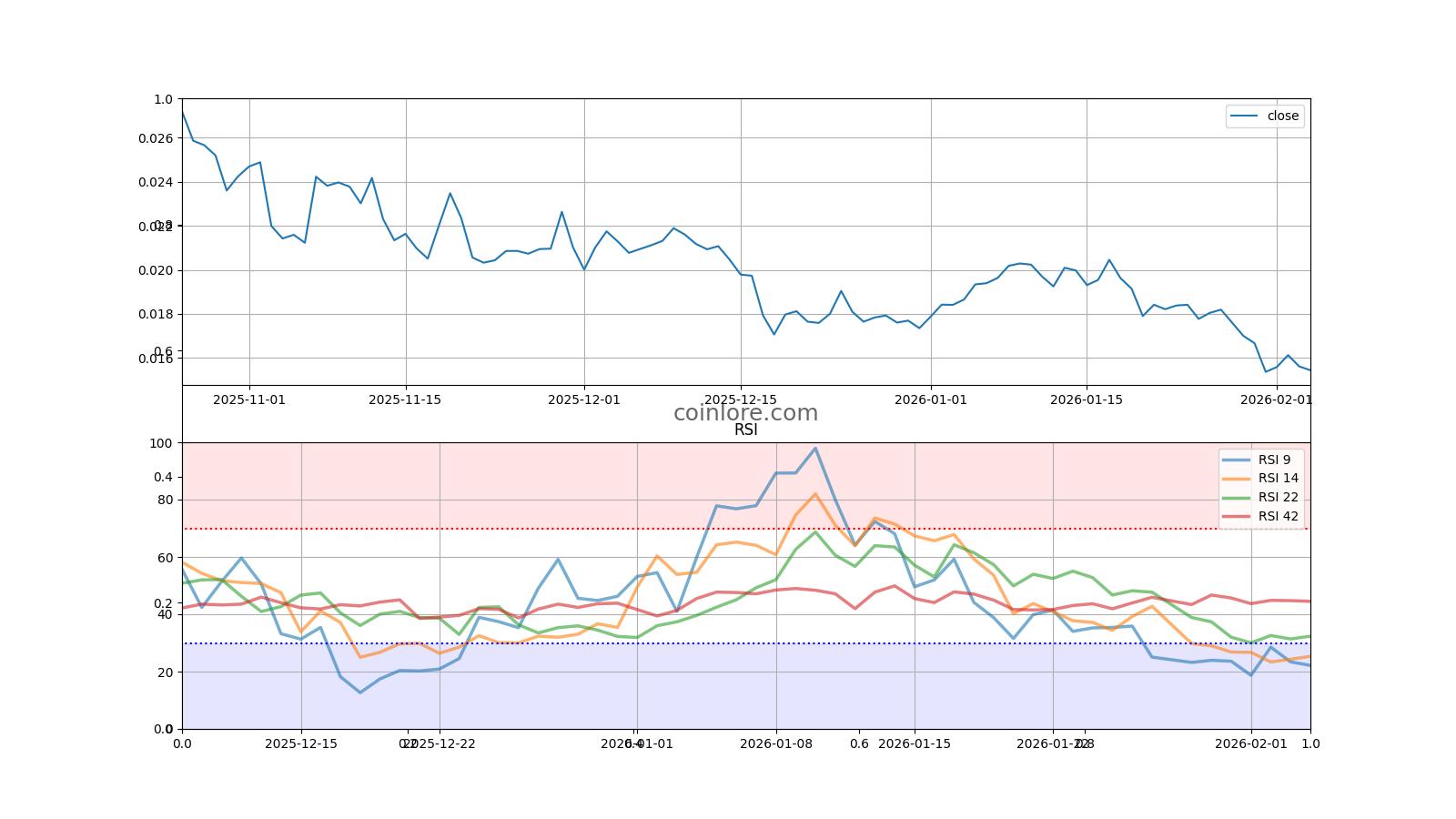 Theta Fuel RSI indicator
