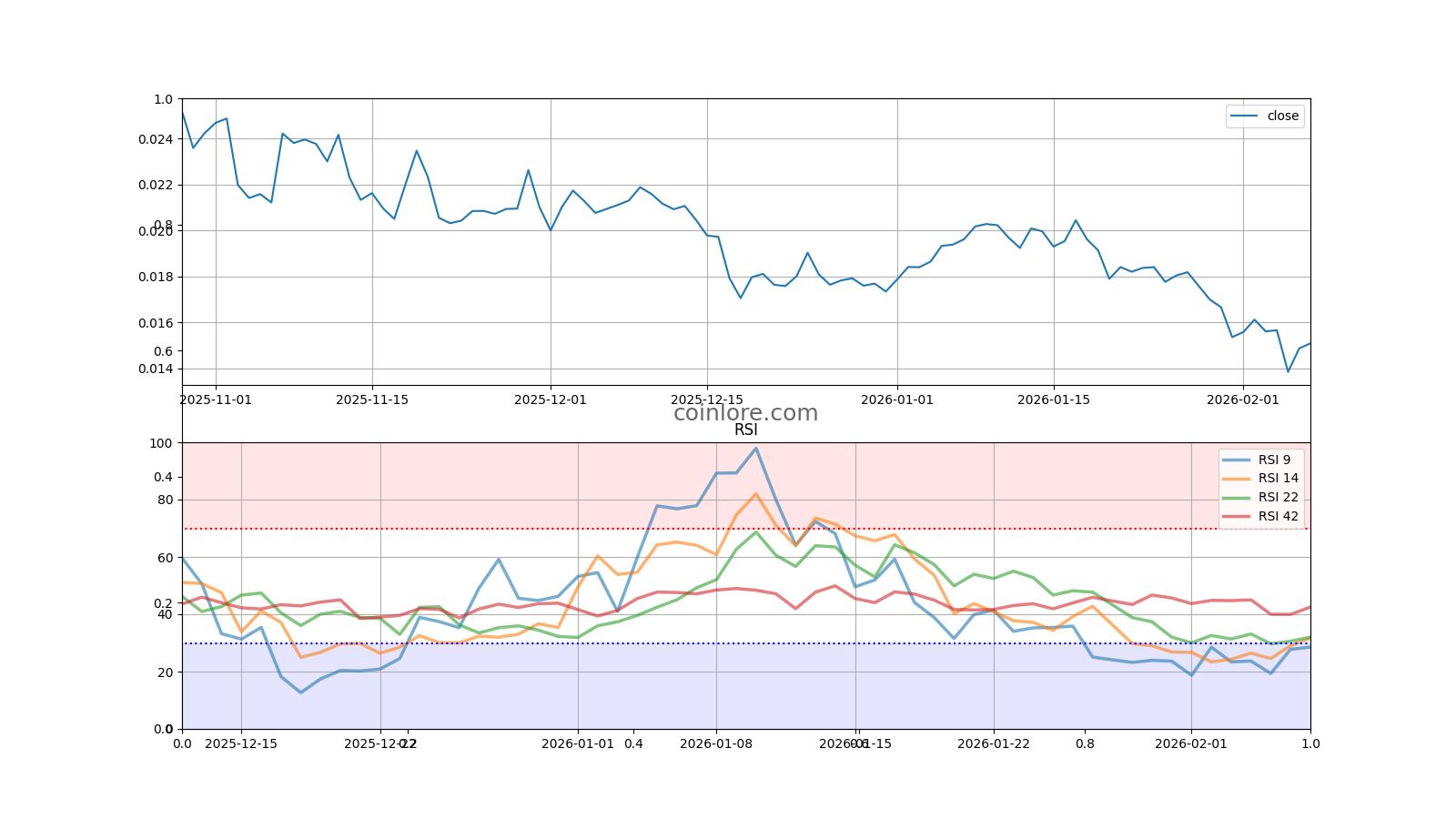 Theta Fuel RSI indicator