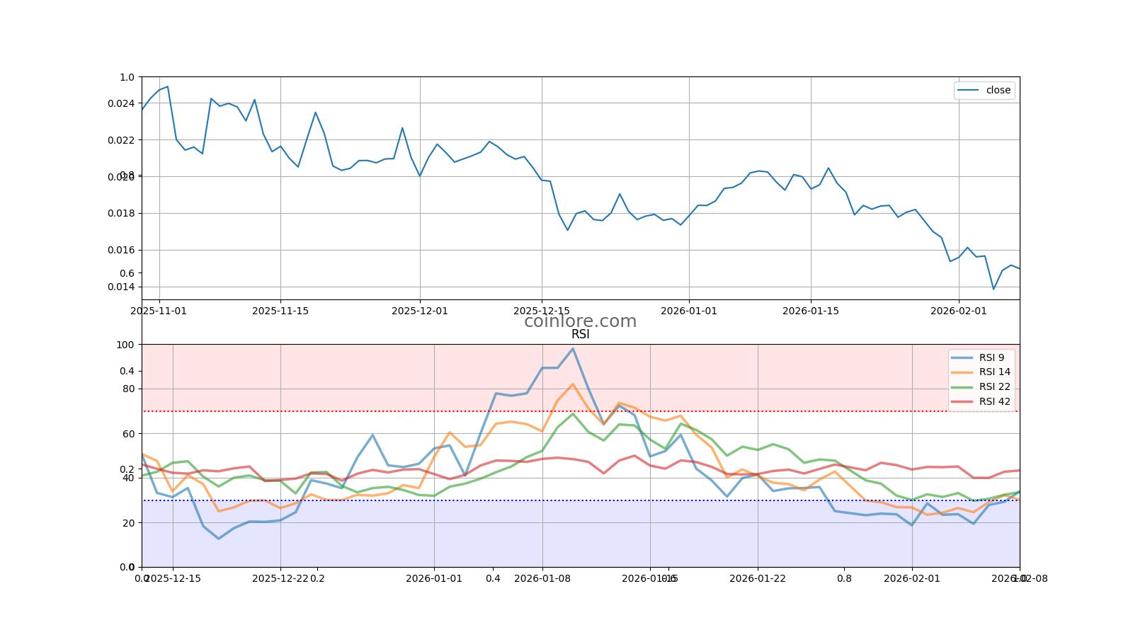 Theta Fuel RSI indicator