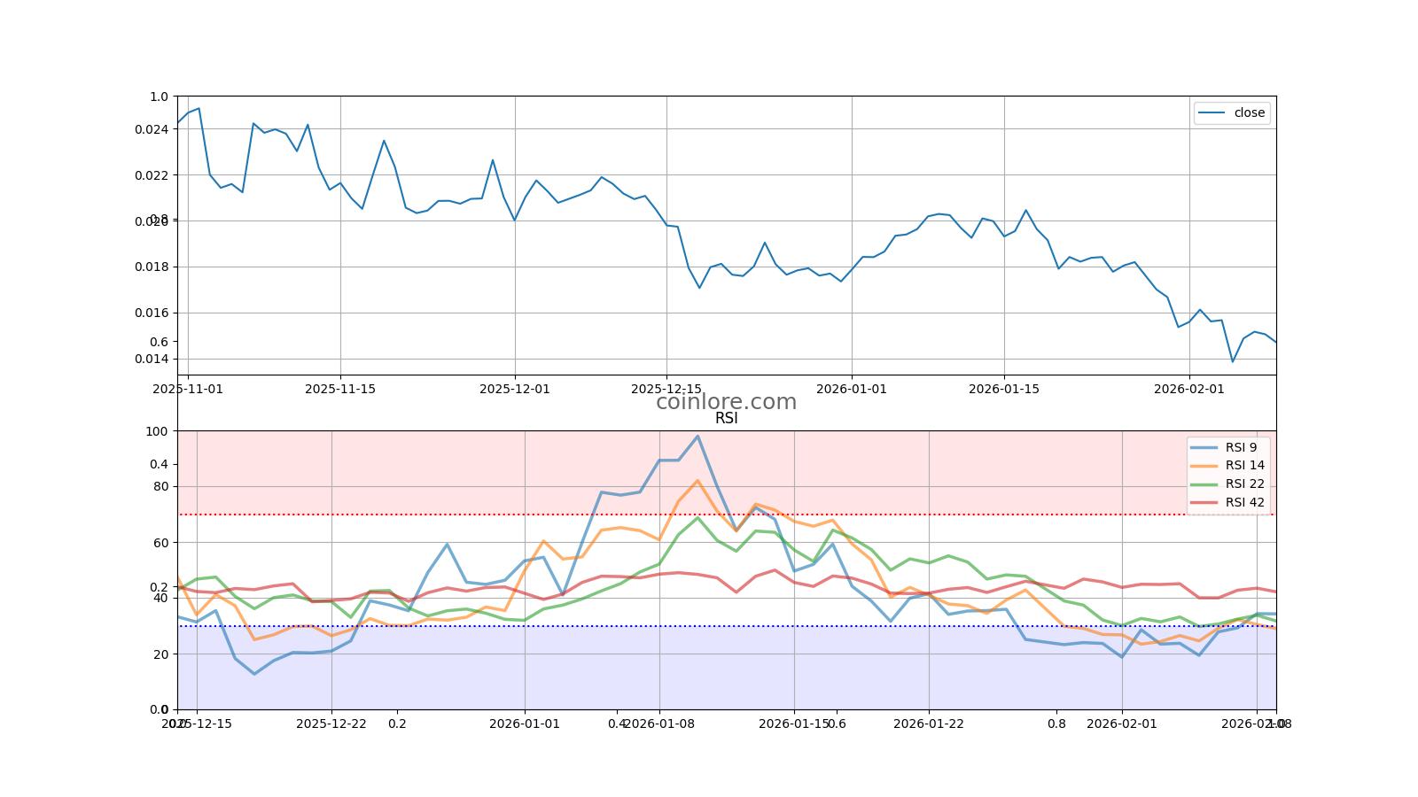 Theta Fuel RSI indicator