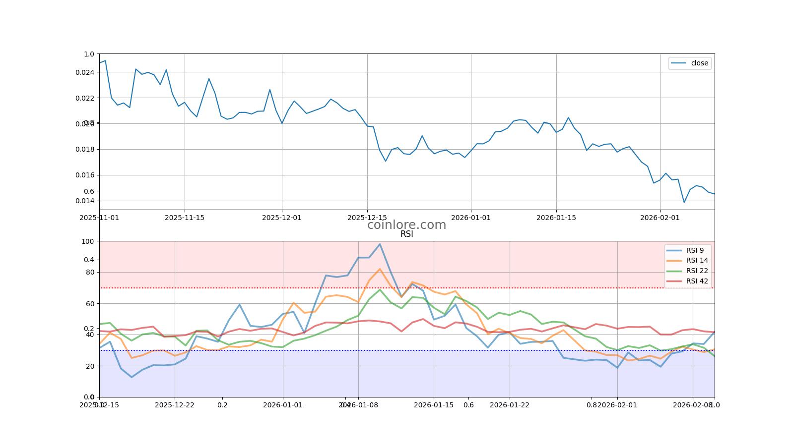 Theta Fuel RSI indicator