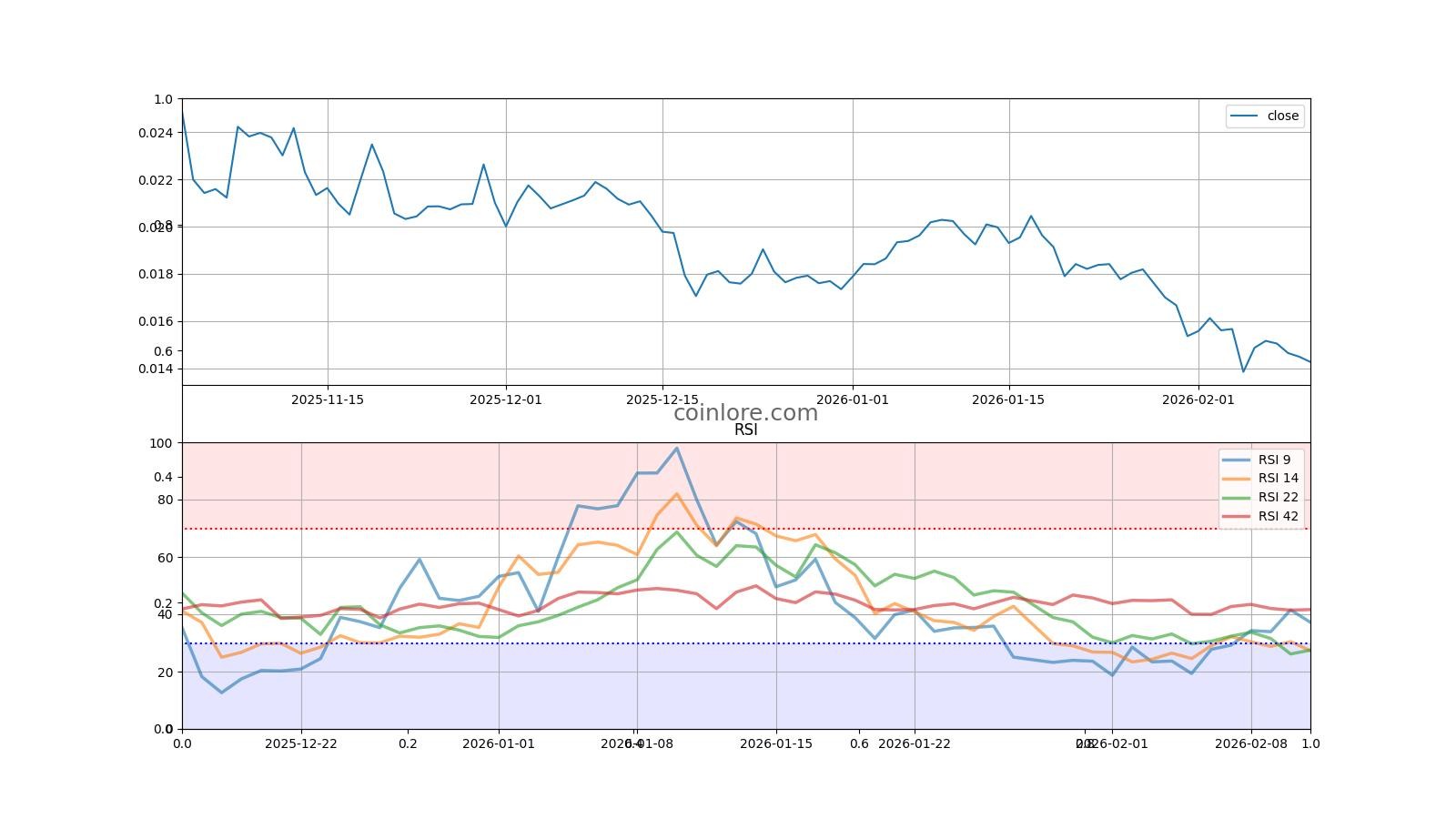 Theta Fuel RSI indicator
