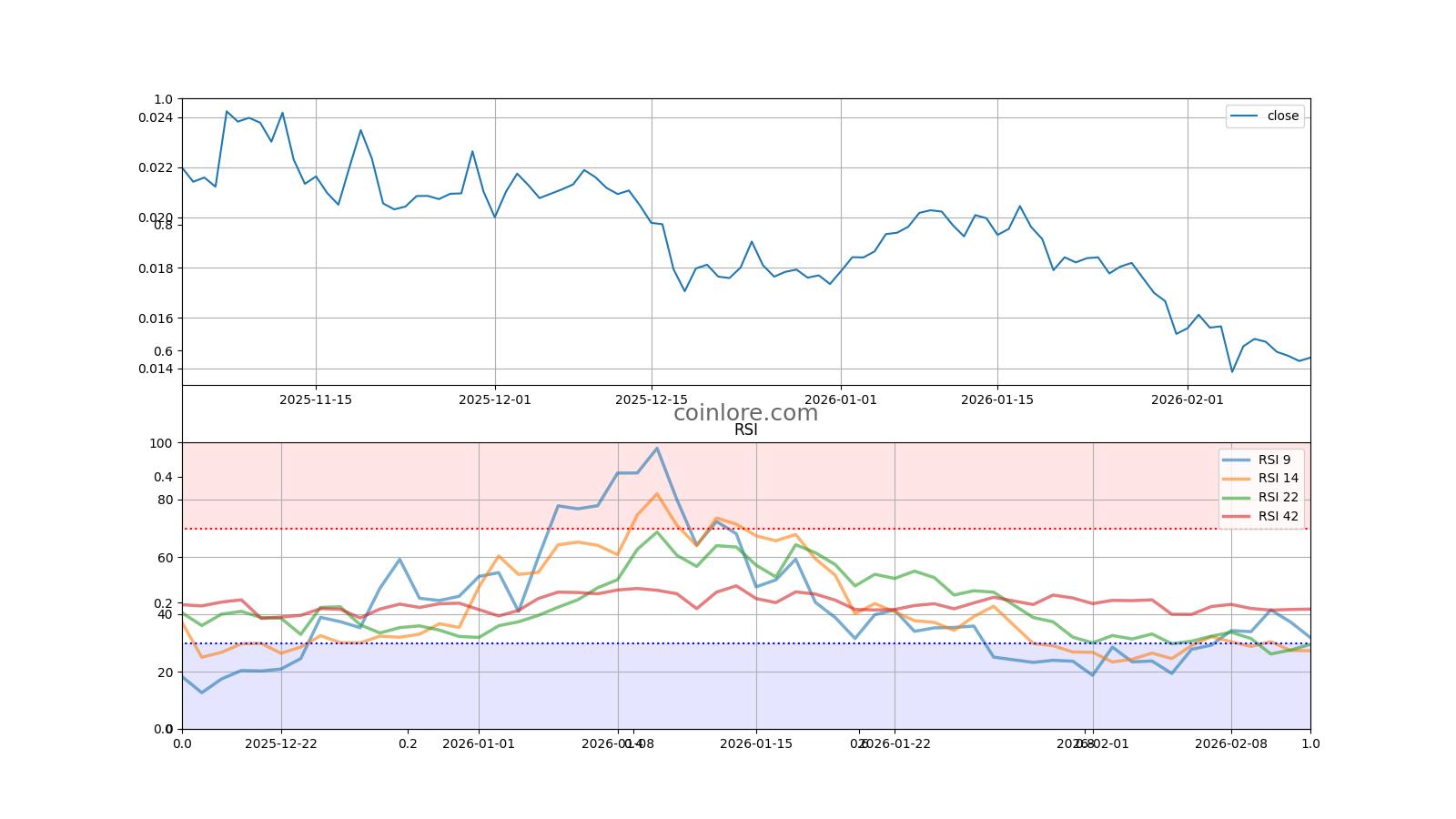 Theta Fuel RSI indicator