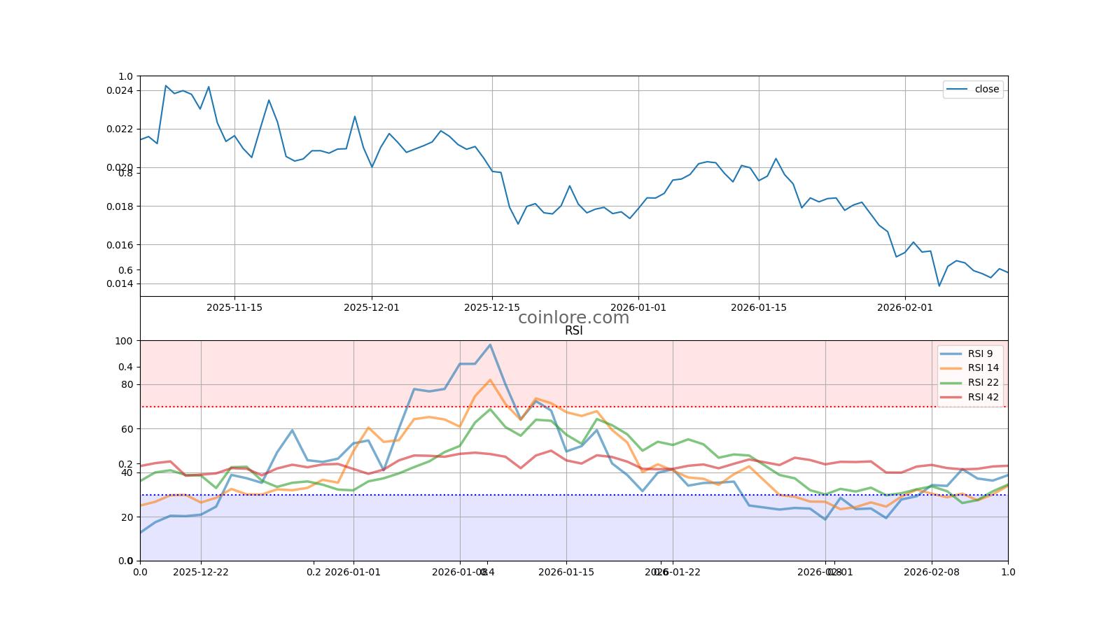 Theta Fuel RSI indicator