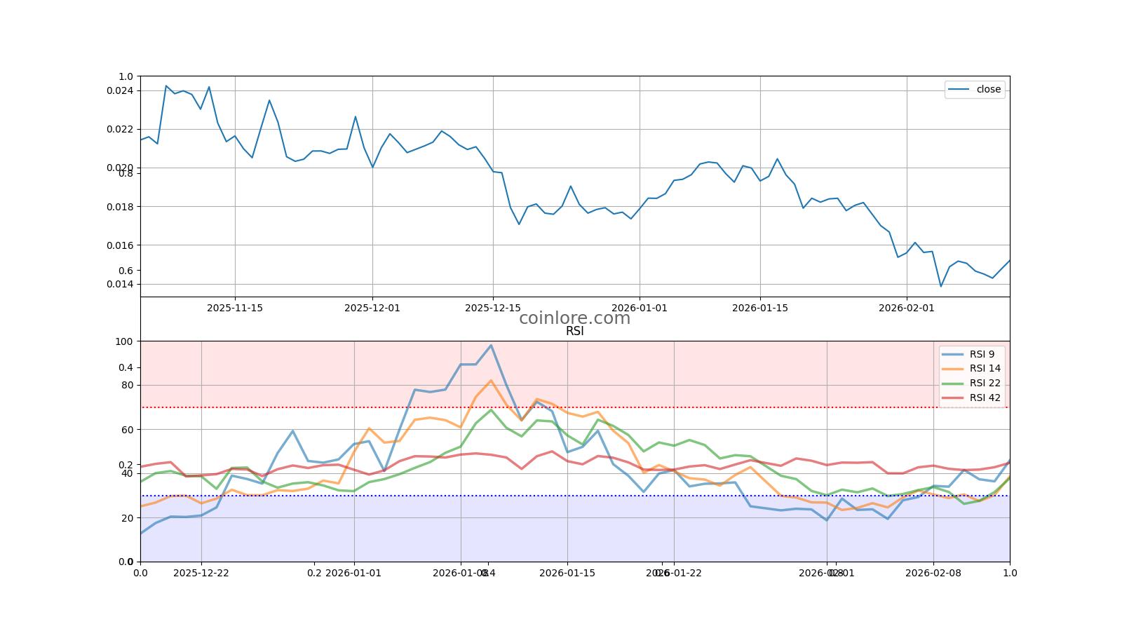 Theta Fuel RSI indicator
