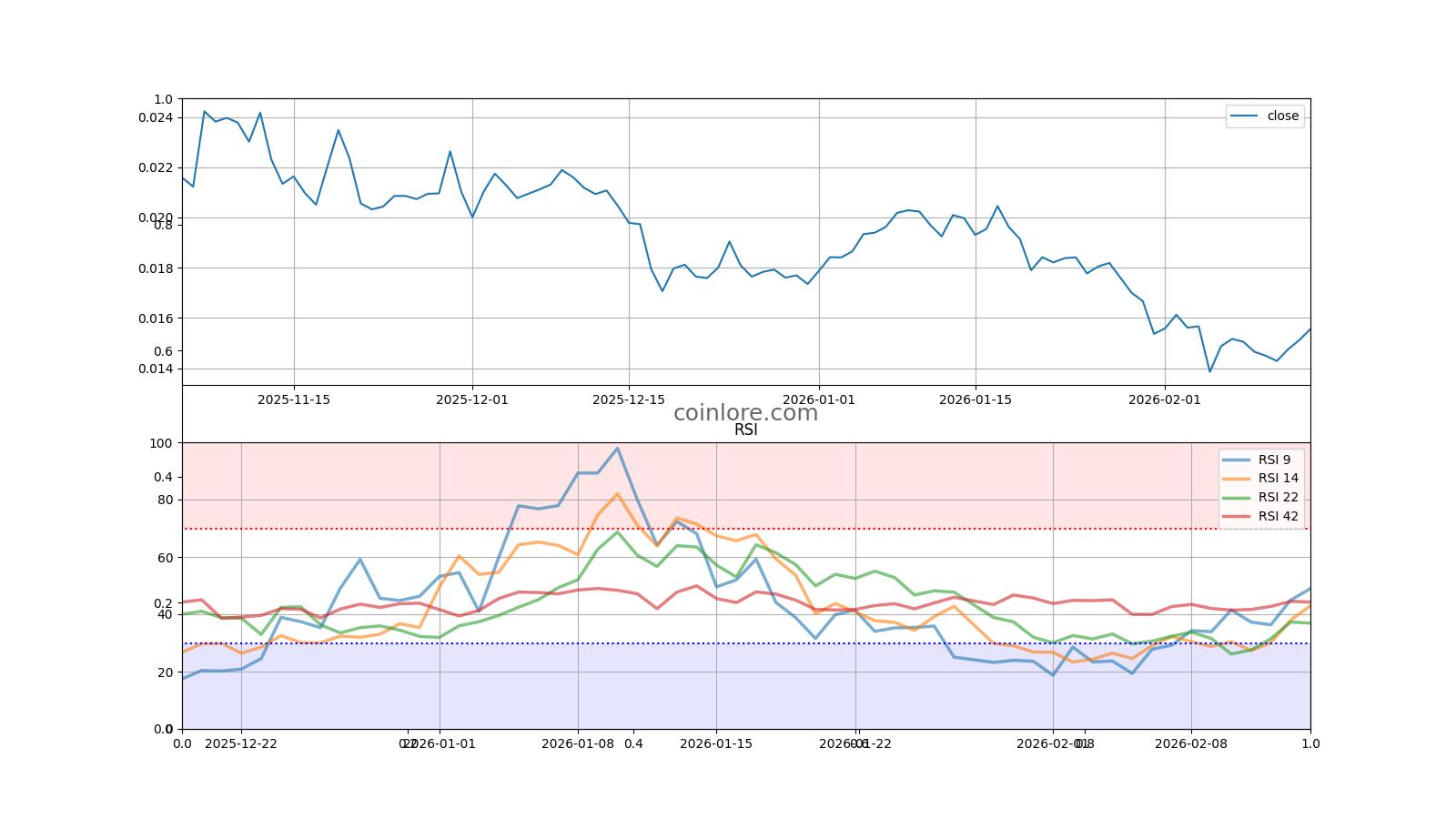 Theta Fuel RSI indicator