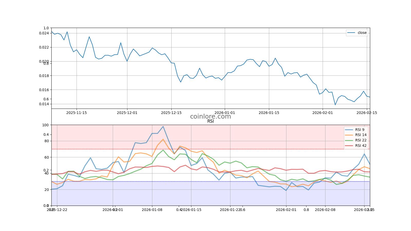 Theta Fuel RSI indicator