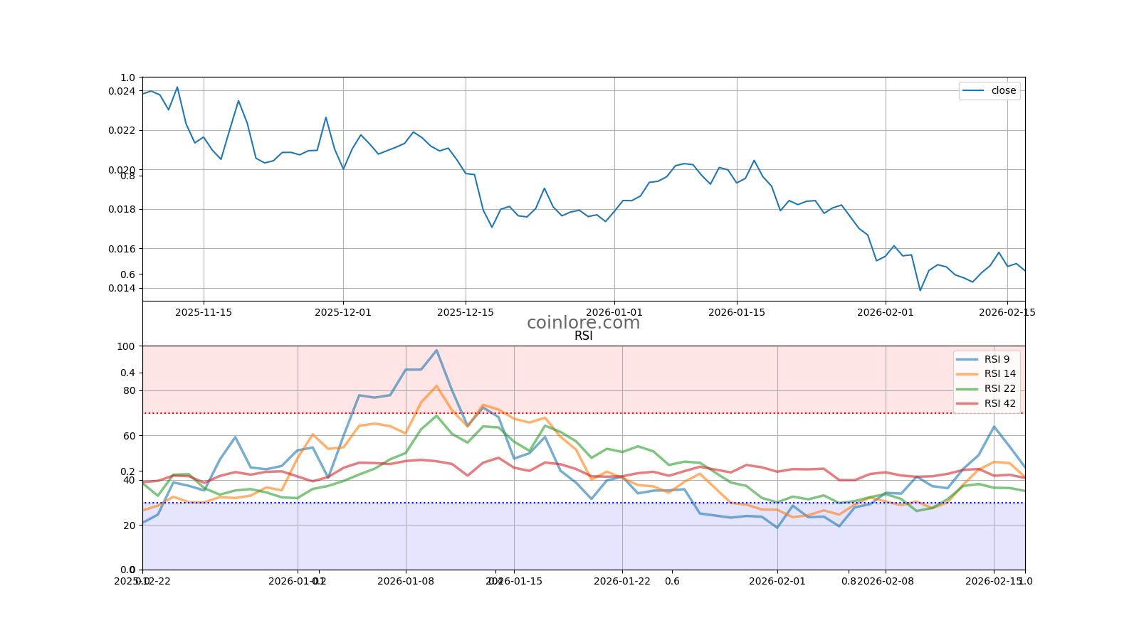 Theta Fuel RSI indicator