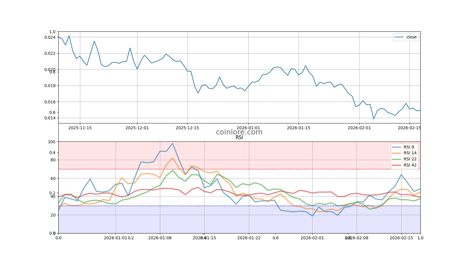 Theta Fuel RSI indicator