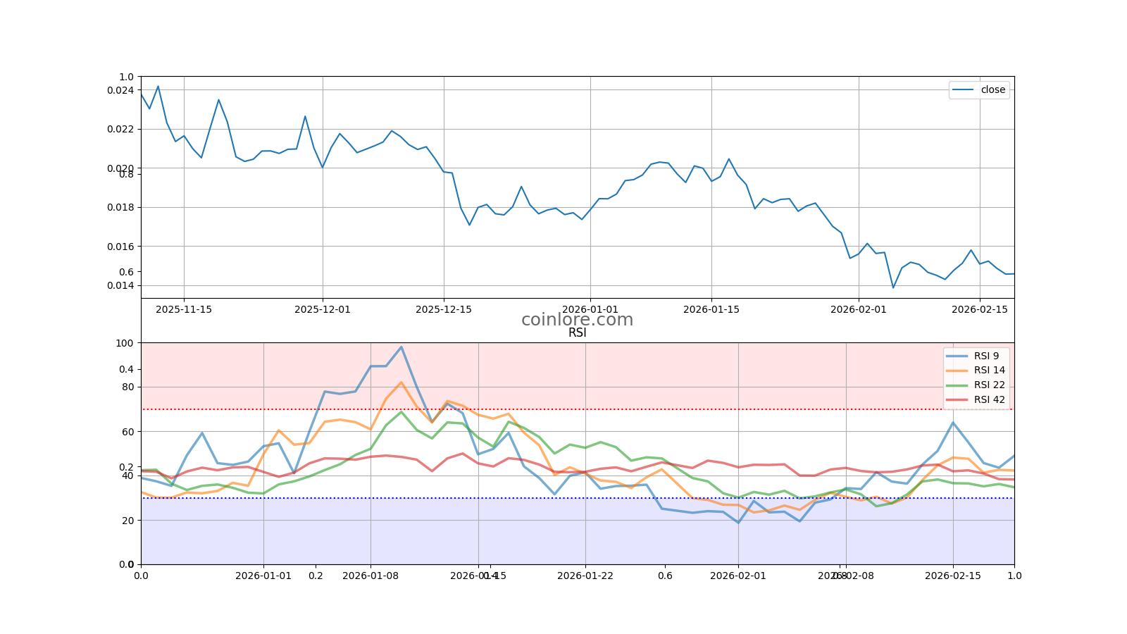Theta Fuel RSI indicator