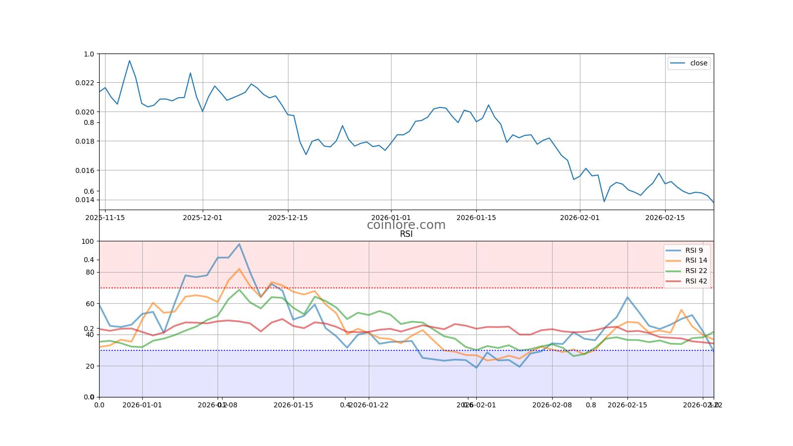 Theta Fuel RSI indicator