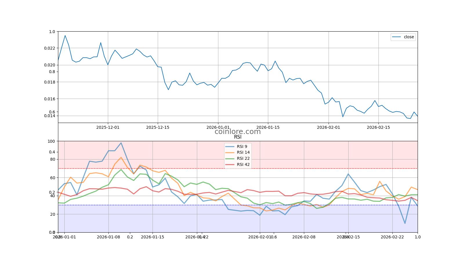 Theta Fuel RSI indicator
