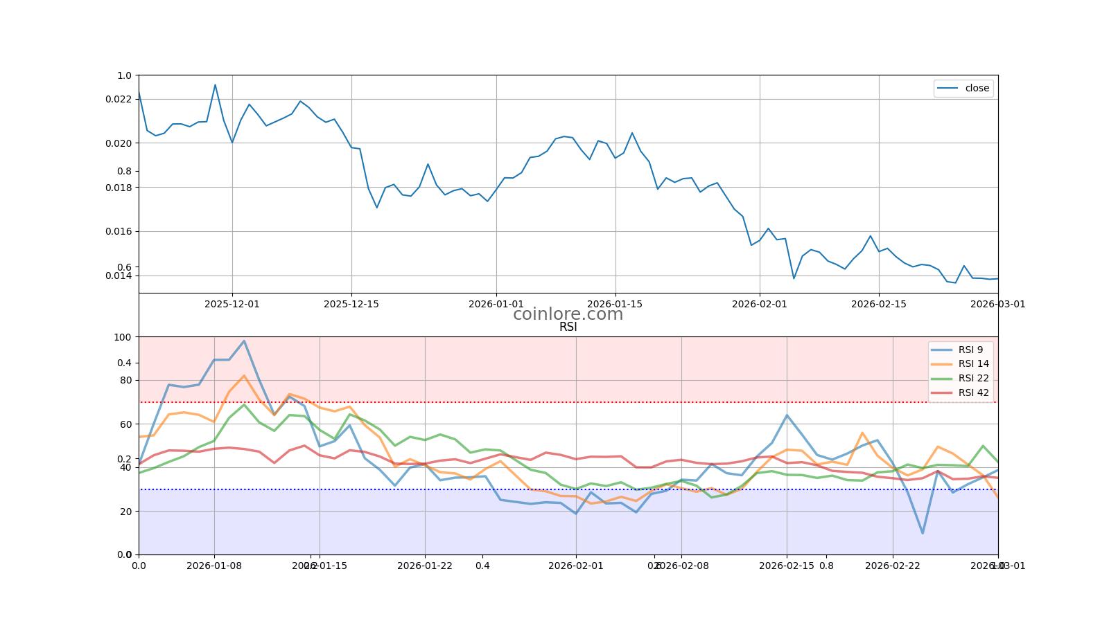 Theta Fuel RSI indicator