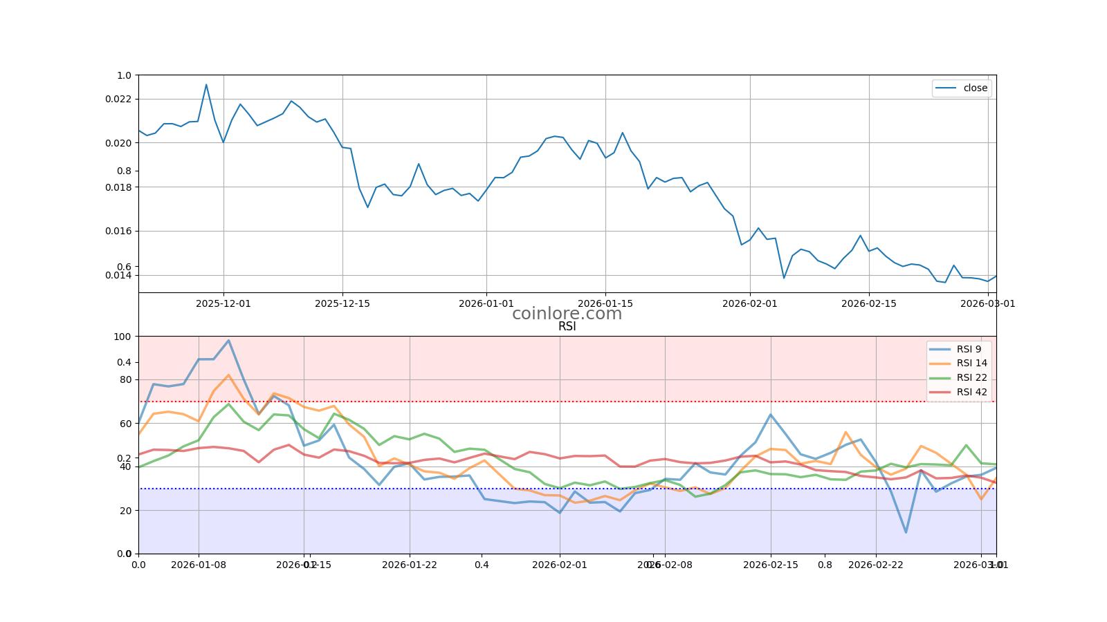 Theta Fuel RSI indicator