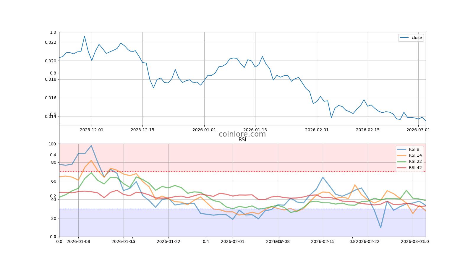 Theta Fuel RSI indicator