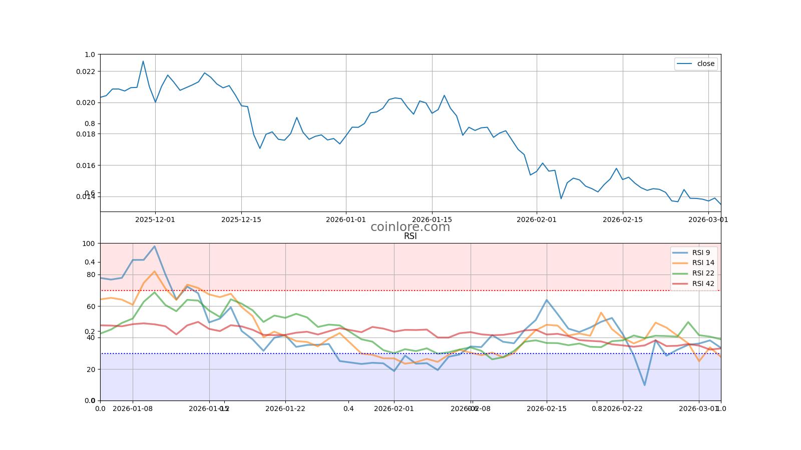 Theta Fuel RSI indicator
