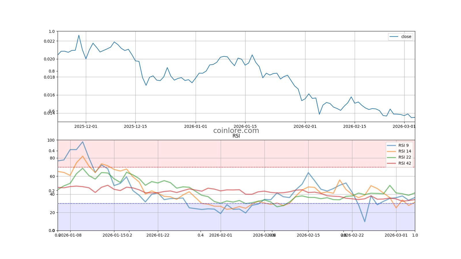 Theta Fuel RSI indicator