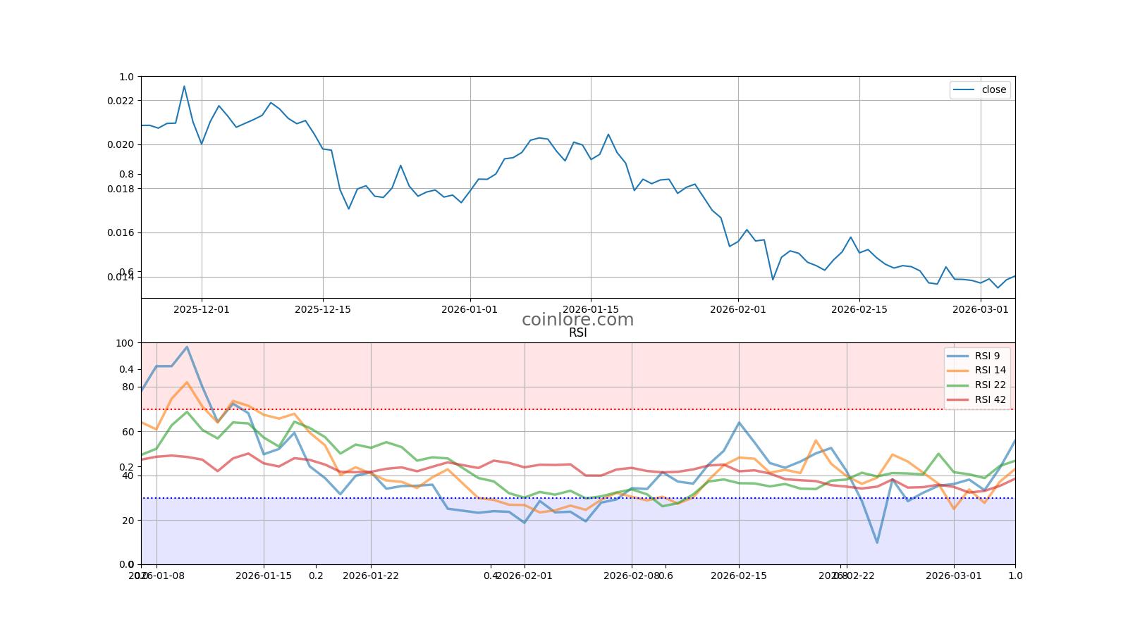 Theta Fuel RSI indicator