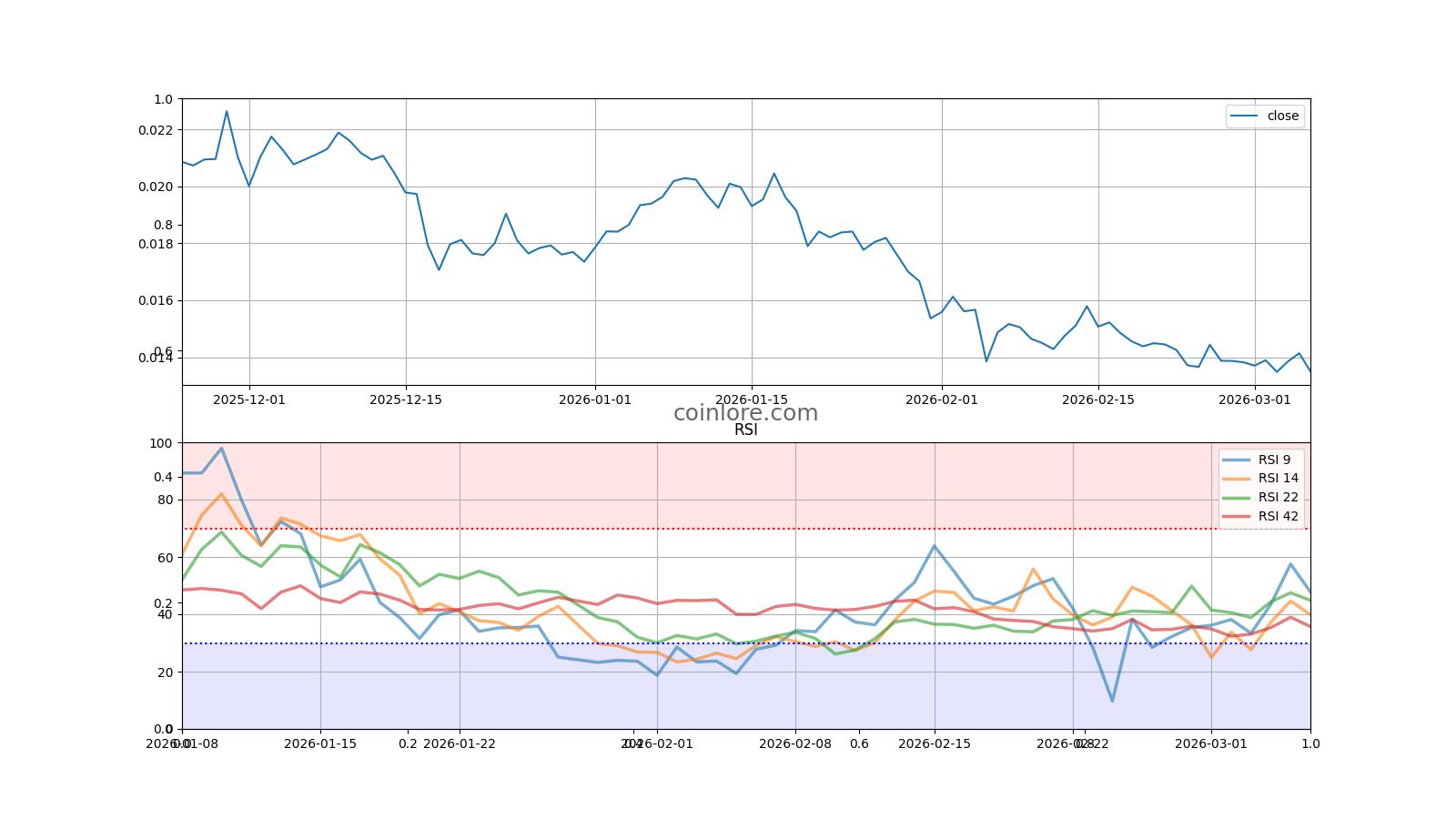 Theta Fuel RSI indicator
