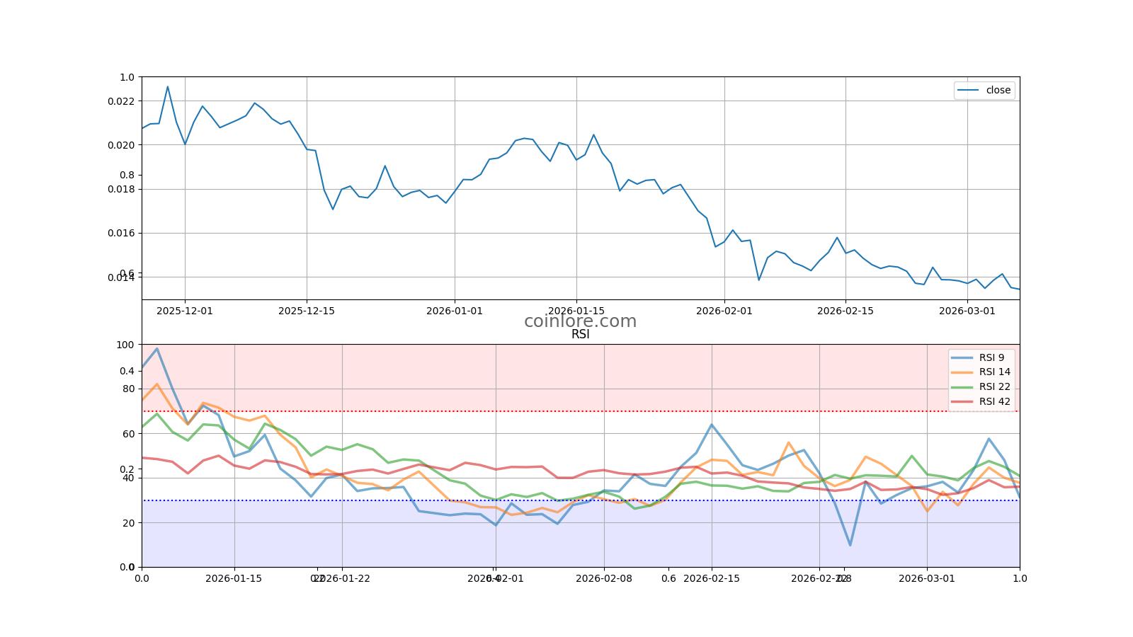 Theta Fuel RSI indicator
