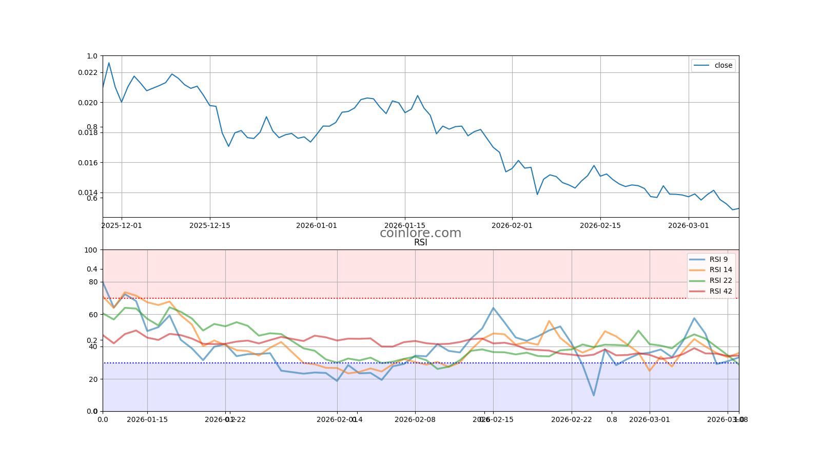 Theta Fuel RSI indicator