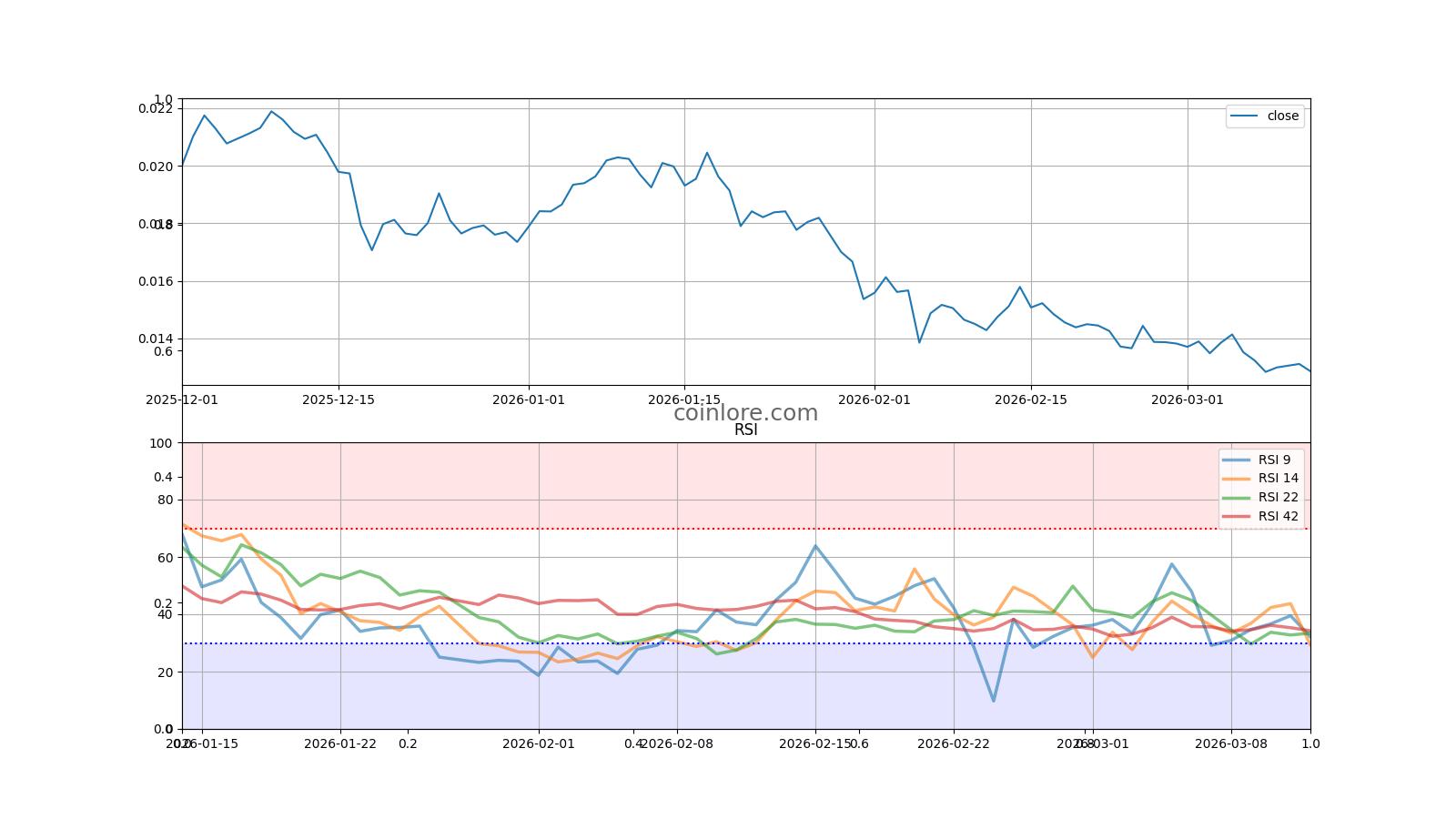 Theta Fuel RSI indicator