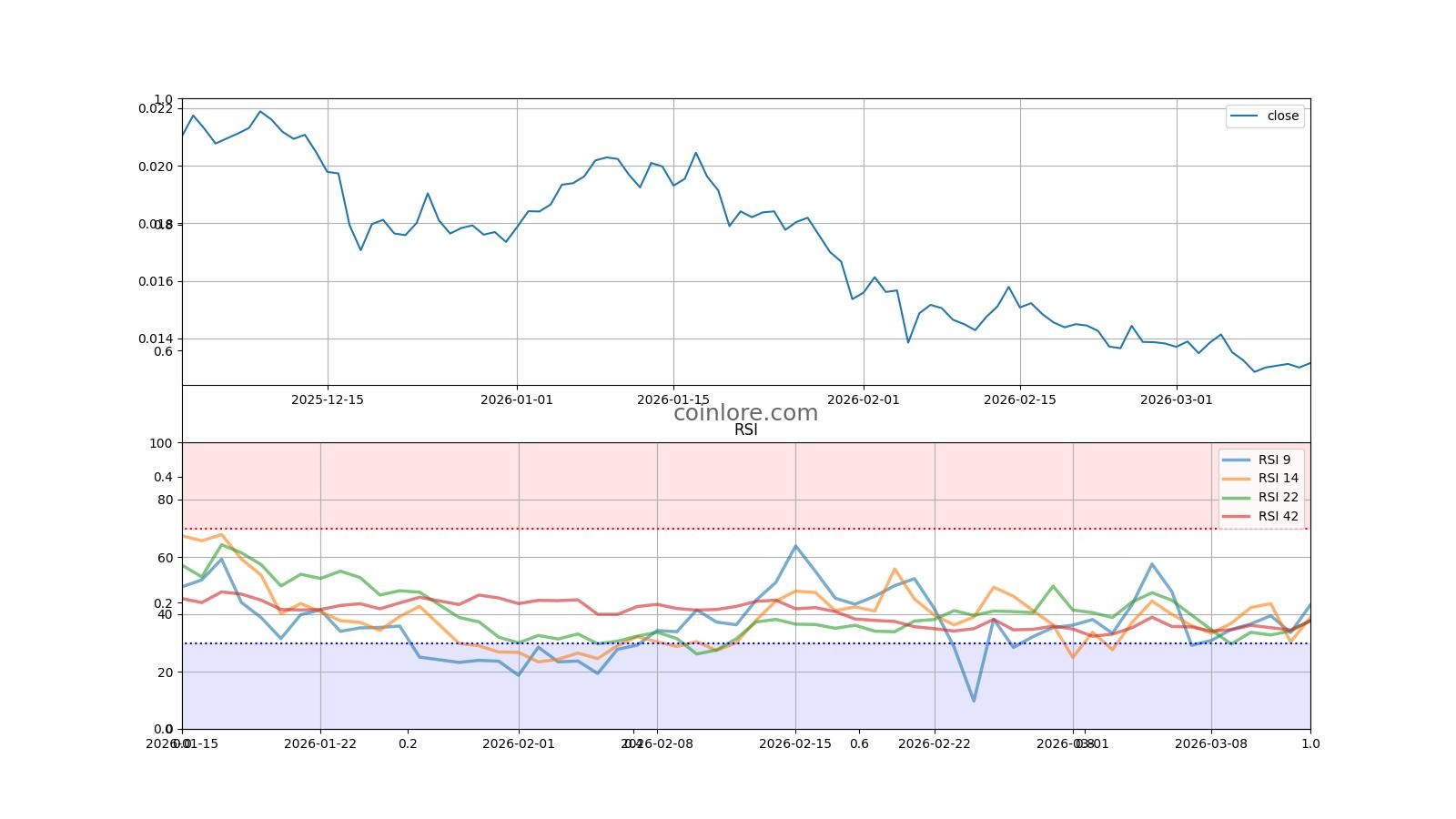 Theta Fuel RSI indicator