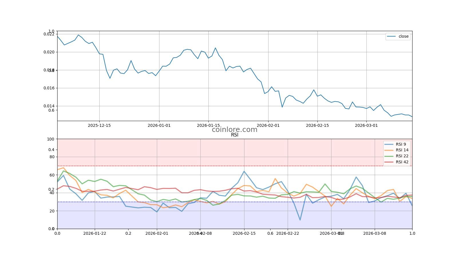 Theta Fuel RSI indicator