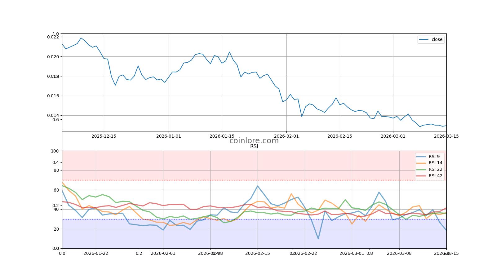 Theta Fuel RSI indicator
