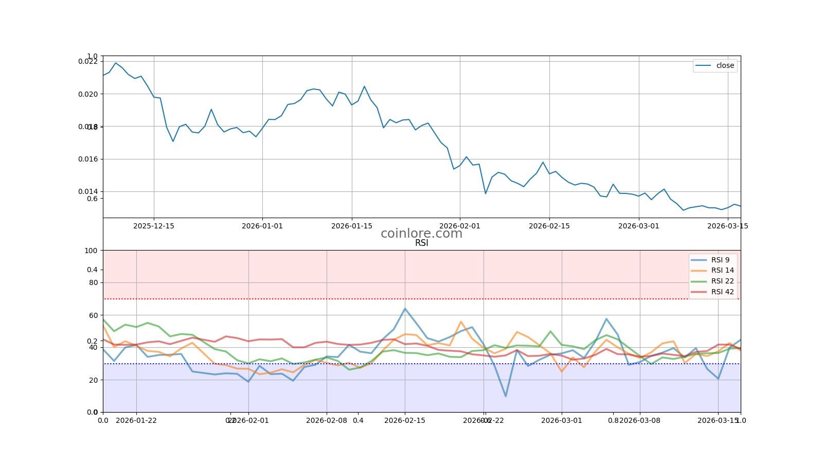 Theta Fuel RSI indicator