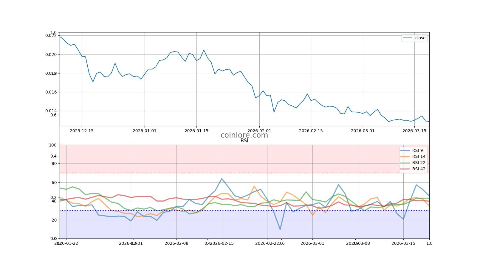 Theta Fuel RSI indicator